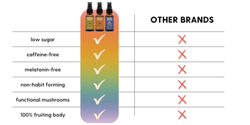 Daily Mouth Spray Bundle | SuperMush - Energy, Immunity & Chill